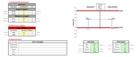 Ads1261 Single Ended Measurement And Common Mode Voltage Data