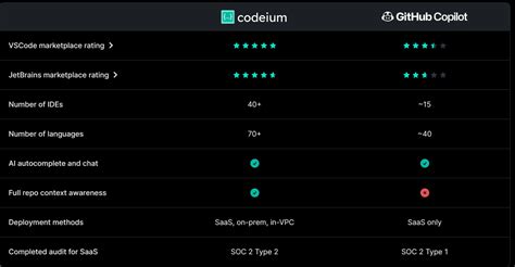 Windsurf Codeium Group Buy 1700 At Rankmarket