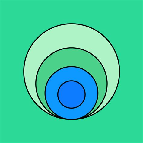 Euler Diagram Free Template Figjam