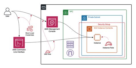Github Rswiftmusical Octo Enigma Ssh No Ssh