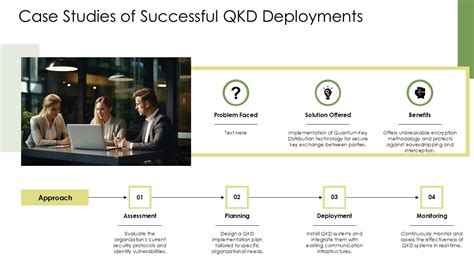 Qkd Quantum Key Distribution Secure Communication Ppt Template St Ai