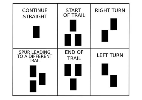 How To Read And Follow Trail Blazes In North America One Step Then