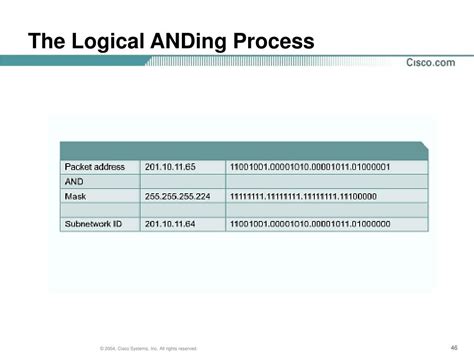 PPT CCNA 1 V3 1 Module 10 Routing Fundamentals And Subnets PowerPoint