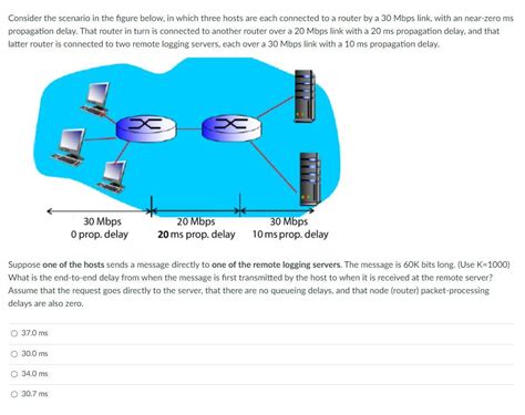 Solved Consider The Scenario In The Figure Below In Which Chegg