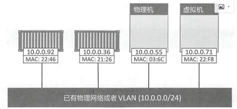 彻底透彻Docker常用网络模式及应用场景 腾讯云开发者社区 腾讯云 彻底透彻Docker常用网络模式及应用场景 腾讯云开发者社区 腾讯云