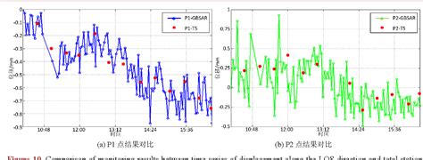 Figure 10 From A Gb Sar Atmospheric Correction Model Based On Bp Neural Network Semantic Scholar
