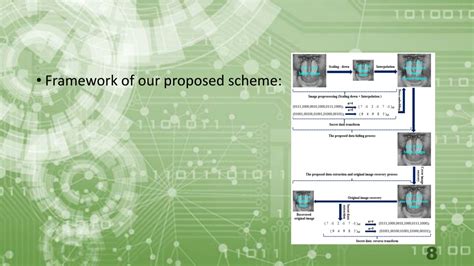 Ppt Reversible Data Hiding Scheme Based On Image Interpolation Using Decimal Signed Powerpoint