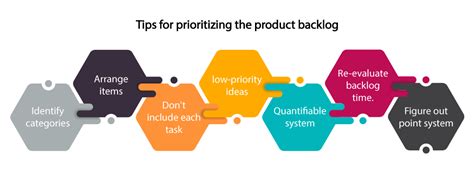 Free Sprint Backlog Template Agile Project Management