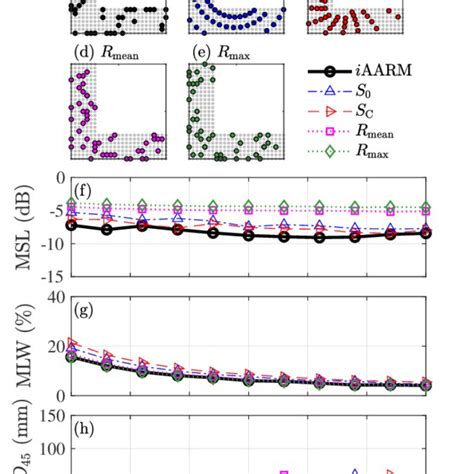 Schematic Diagram Showing A Typical Fulllogarithmic Spiral Array And