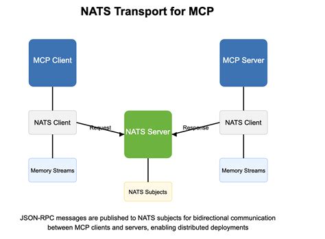 Gpu Bandwidth And Calculating Tflops For V100 And A100 By Suvasis