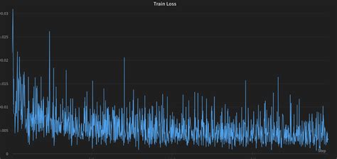 need clarification on training diffusion model r learnmachinelearning