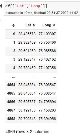 Beautify Icon Does Not Work When Used In A For Loop Issue Python Visualization Folium