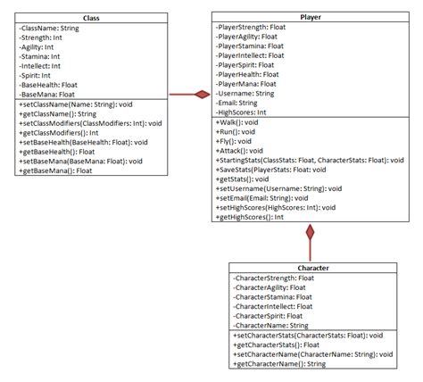Andrews Dig Work Initialise Player Class Diagram