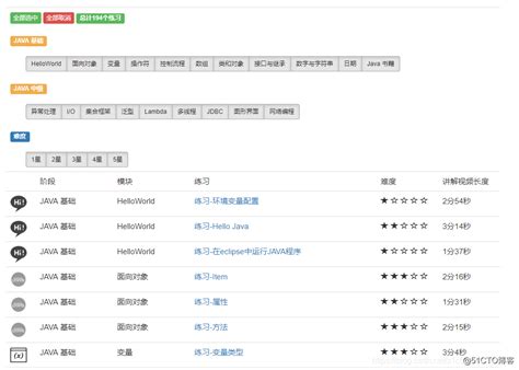 Java零基础自学网站分享 Csdn博客 Java零基础自学网站分享 Csdn博客