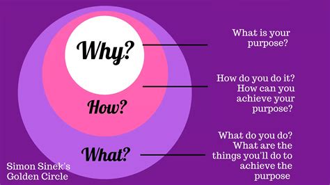 Intro To Agile Mindset Presentation For Rmit Switch Pdf Intro To Agile Mindset Presentation For Rmit Switch Pdf