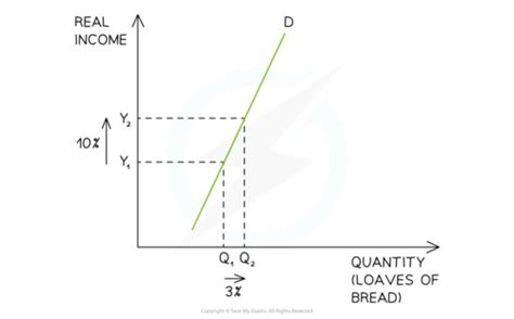 251 Definition Calculation And Illustration Of Yed Flashcards Quizlet