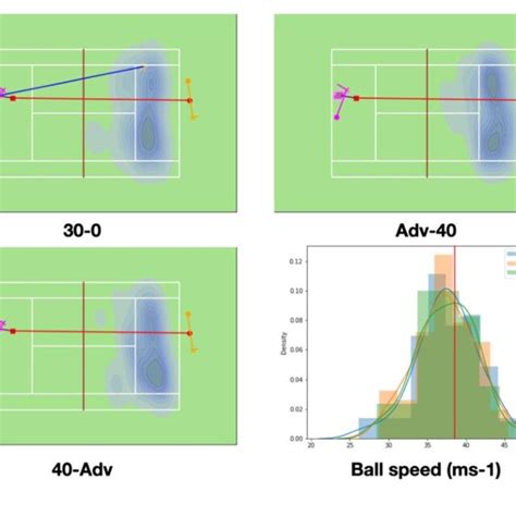 Response Maps For Novak Djokovic Top Left Response Map At Original Download Scientific