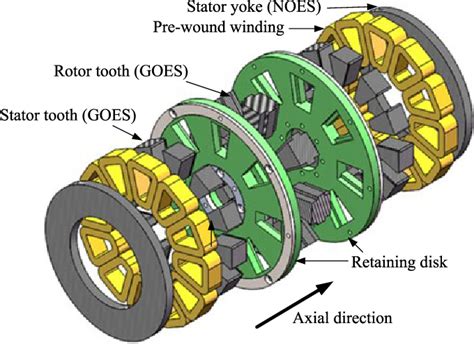 Figure 2 From Experiences With Axial Flux Induction Motor Semantic Images