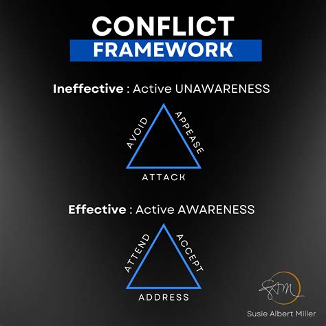 Conflict Framework Leadersynq