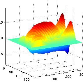 Normalized Cross Correlation Surface Download Scientific Diagram