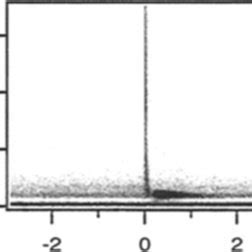 Proton Detector Energy Versus Relative Electron Proton Signal Arrival Download Scientific
