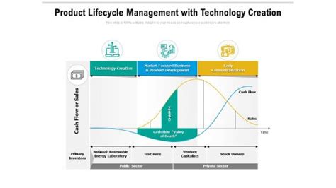 Product Lifecycle Management It PowerPoint Templates Slides And Graphics