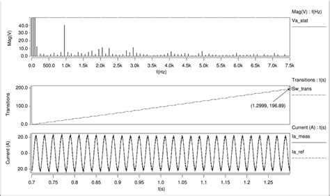 simulation results for the implicit vector representation svm scheme