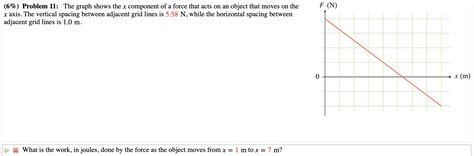 solved 6 problem 11 the graph shows the x component of