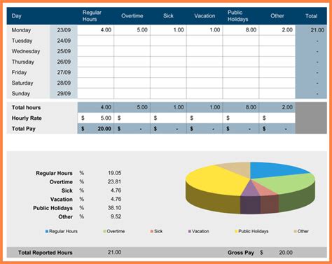 Overtime Calculator Excel Template PDF Template