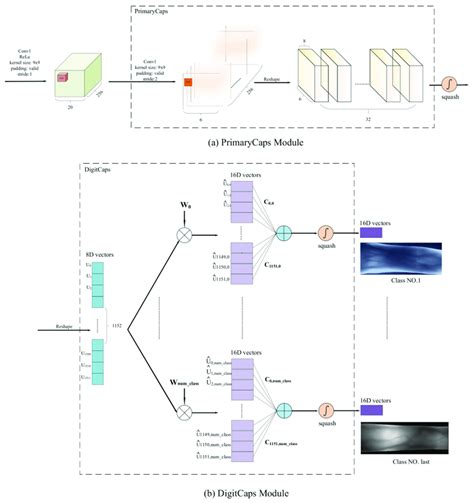 The Third Part Of Vit Cap Model Architecture Download Scientific Diagram