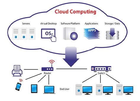 Careers And Tech Trendz Cloud Computing