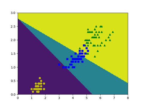 Machine Learning Linearsvc Gives Nonintuitive Bad Boundaries Cross Validated