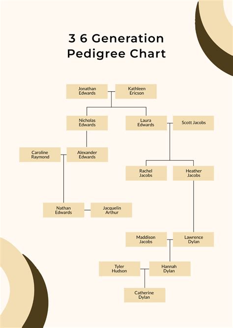 Free Pedigree Chart Templates Editable And Printable
