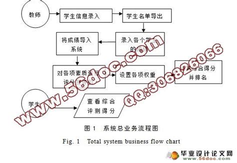 学生综合评测系统设计与实现myeclipsej2eemysqljavaweb计算机