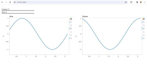 How To Integrate Fastlisttemplate Or Vanilla Template In Fastapi