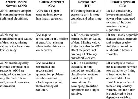 Research Data Collection Instruments Download Scientific Diagram