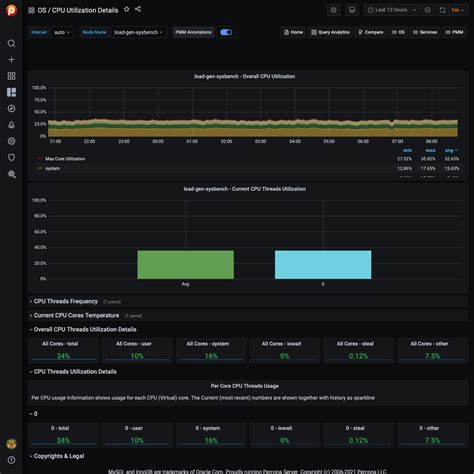 Cpu Utilization Details Percona Monitoring And Management