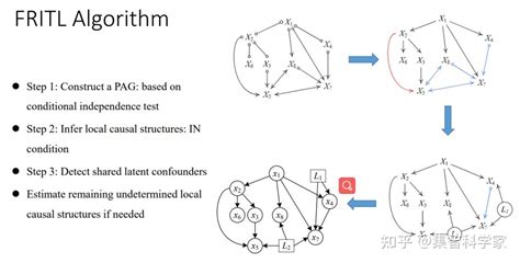 基于观测数据的因果发现及因果性学习 知乎