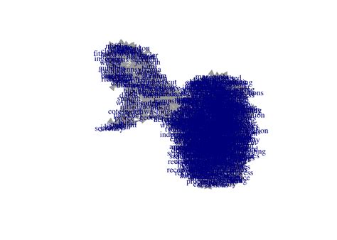 10 Social And Semantic Network Analysis Introduction To Computational
