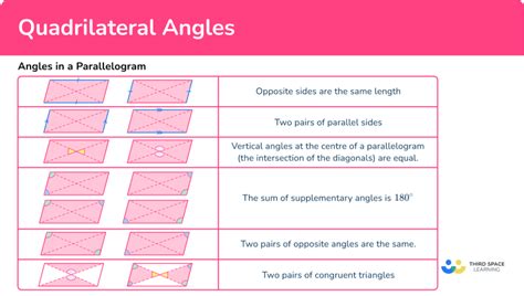 Quadrilateral Angles Math Steps Examples And Questions