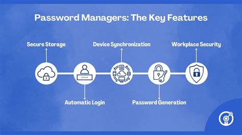 The Importance Of Password Managers Expert Allies
