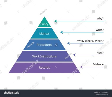 Quality Management System Qms Documentation Requirements Stock Vector Royalty Free 2531406483