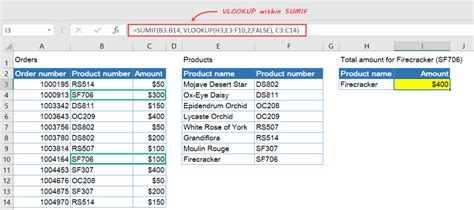 Combine Excel Sumif And Vlookup Formula Examples Blog