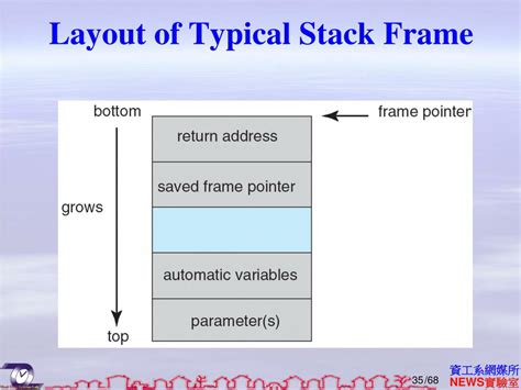 Ppt Chapter 14 Protection Powerpoint Presentation Free Download