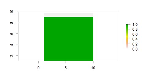 r why does raster plot north as south stack overflow