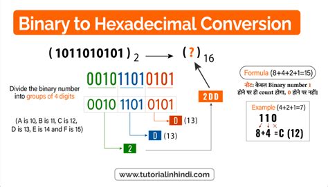 Binary Number System In Hindi बाइनरी नंबर सिस्टम क्या है Tutorial