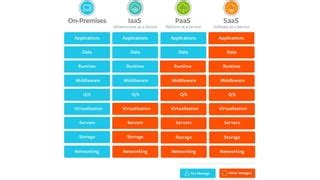 Amazon AWS IAAS PPTX