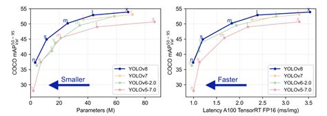 基于yolov8的鸟类智能识别系统设计与实现 腾讯云开发者社区 腾讯云