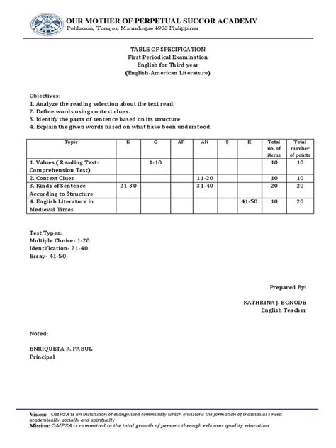 Table Of Specification Sample Reading Comprehension Multiple Choice