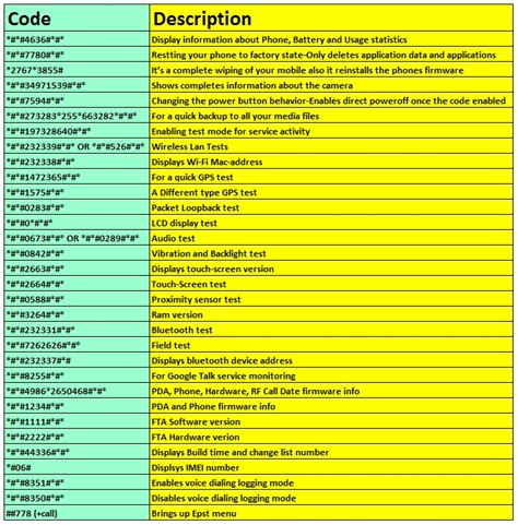 Heres A List Of Android Secret Codes That Could Wipe Out Your Entire Phone Goody Feed Android